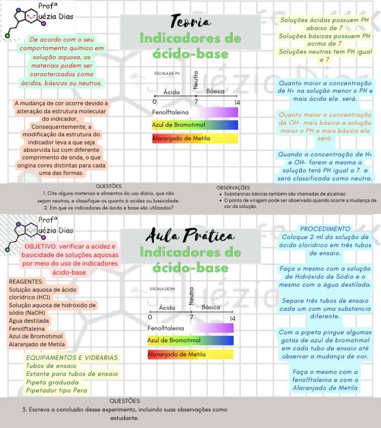 Indicadores de Acido e Base | PDF | Ácido | Ph