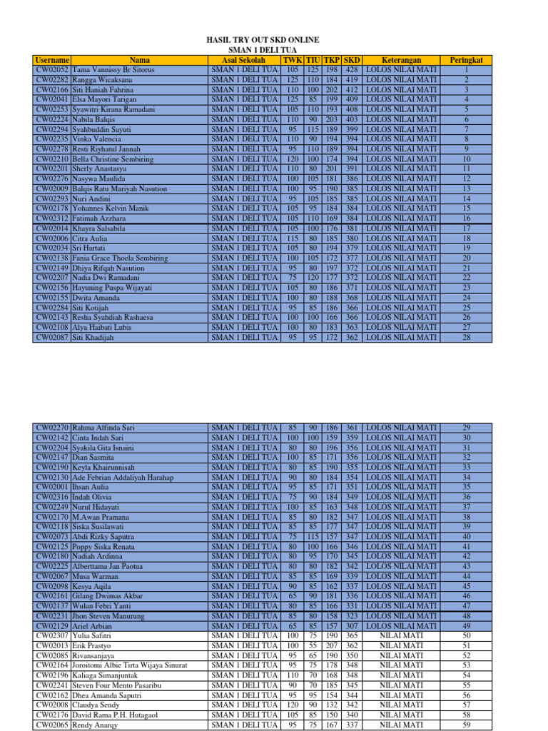 Sman 1 Delitua | PDF