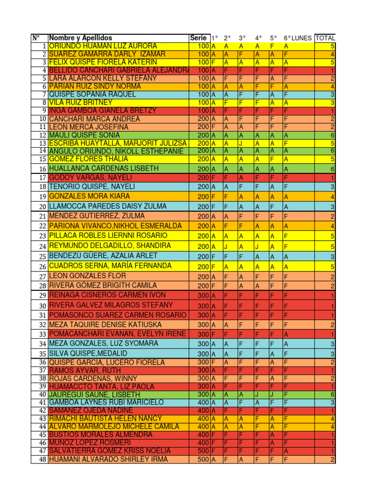 Lista Mujeres - Vestimenta Fecha Última Lista Lunes 05 de Febrero | PDF