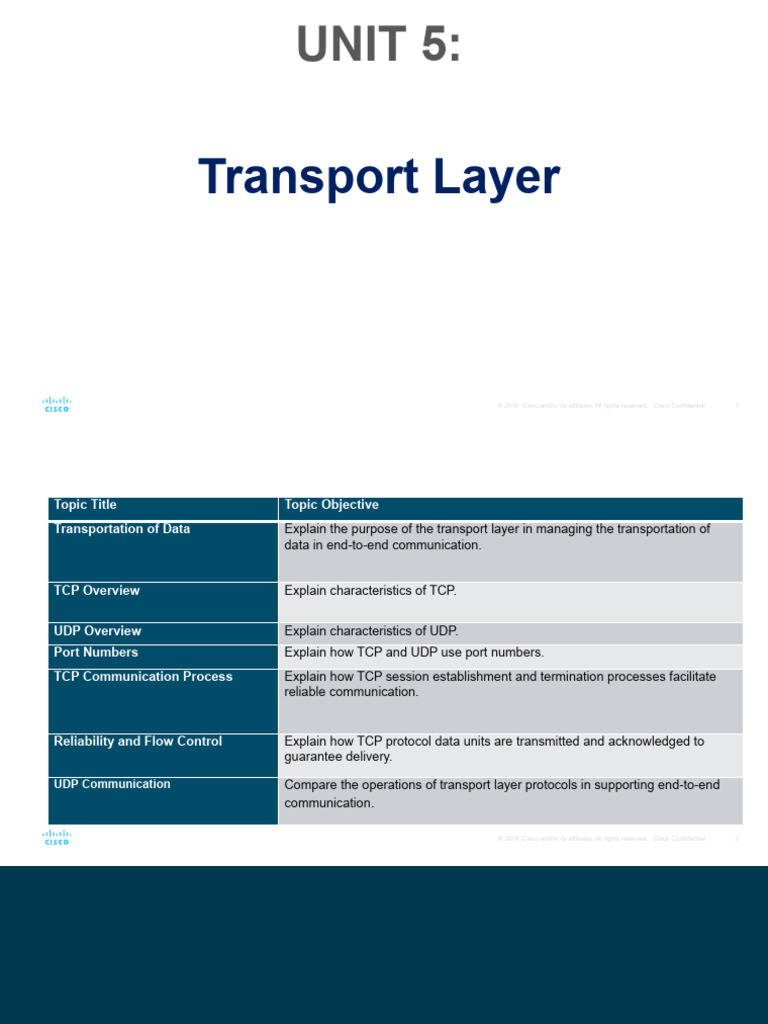 UNIT - 5 - Transport Layer VVK 2021-22 | PDF | Port (Computer Networking) | Transmission Control ...