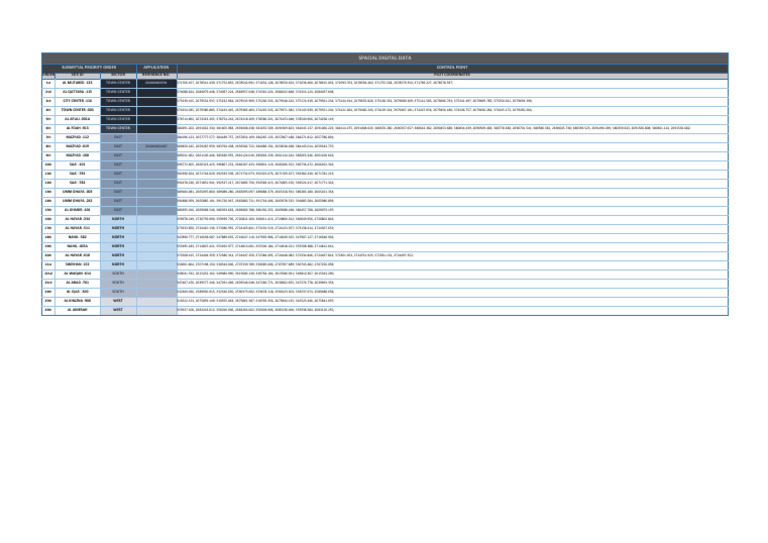 Control Point Coordinates | PDF | Battles | Military Operations