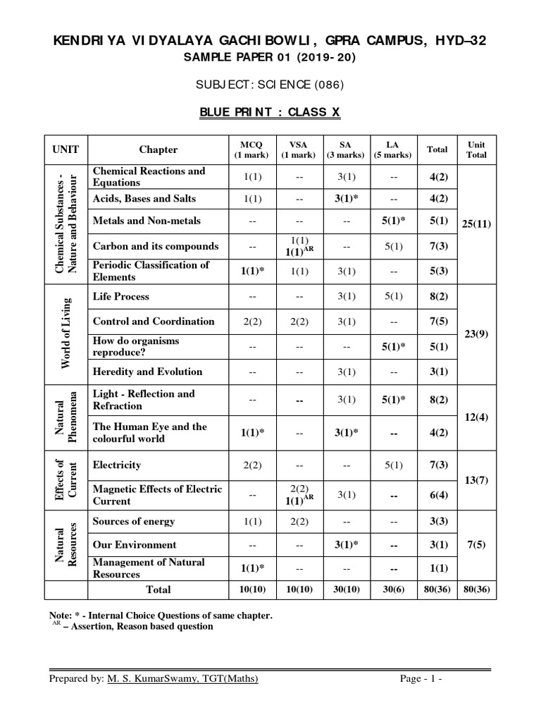 Class X Science Sample Paper 2019-20 | PDF | Chemical Compounds ...