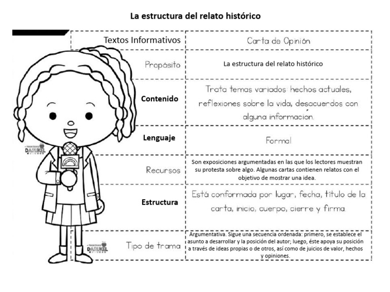 Hojas De Trabajo Sobre Los Elementos De La Estructura De Una Historia