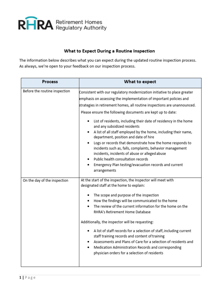 Routine Retirement Home Inspection Guide | PDF | Regulatory Compliance ...