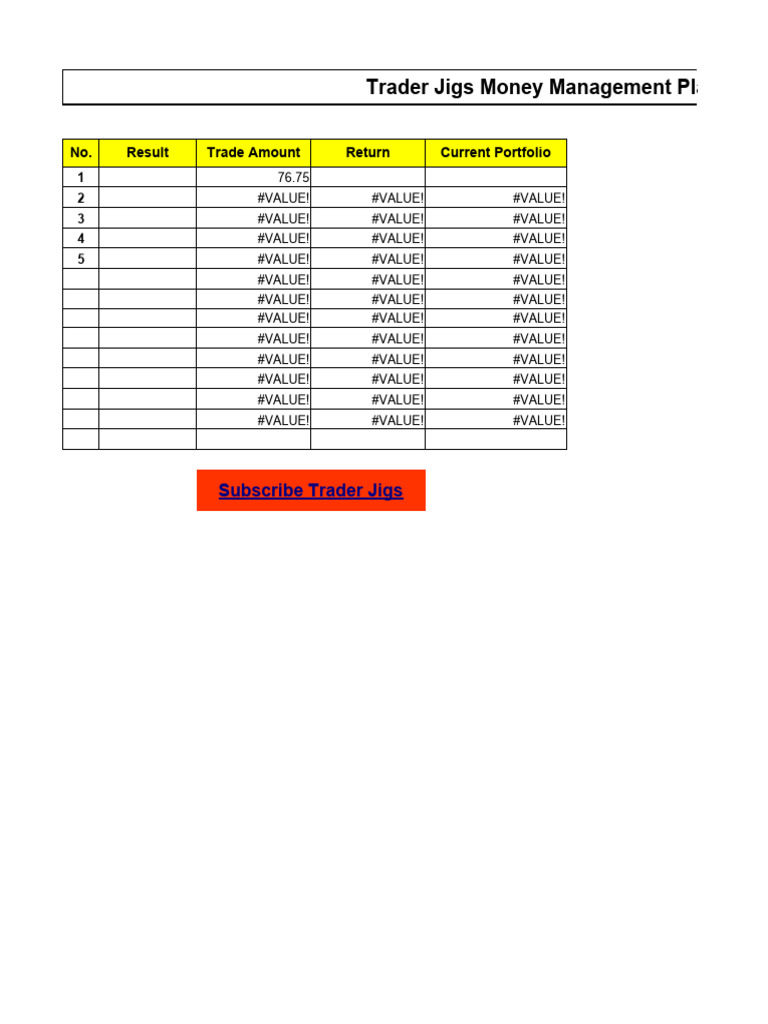 Trader Jigs Money Management | PDF