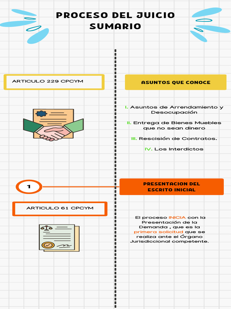 Esquema Del Juicio Sumario | Descargar gratis PDF | Sentencia (ley ...
