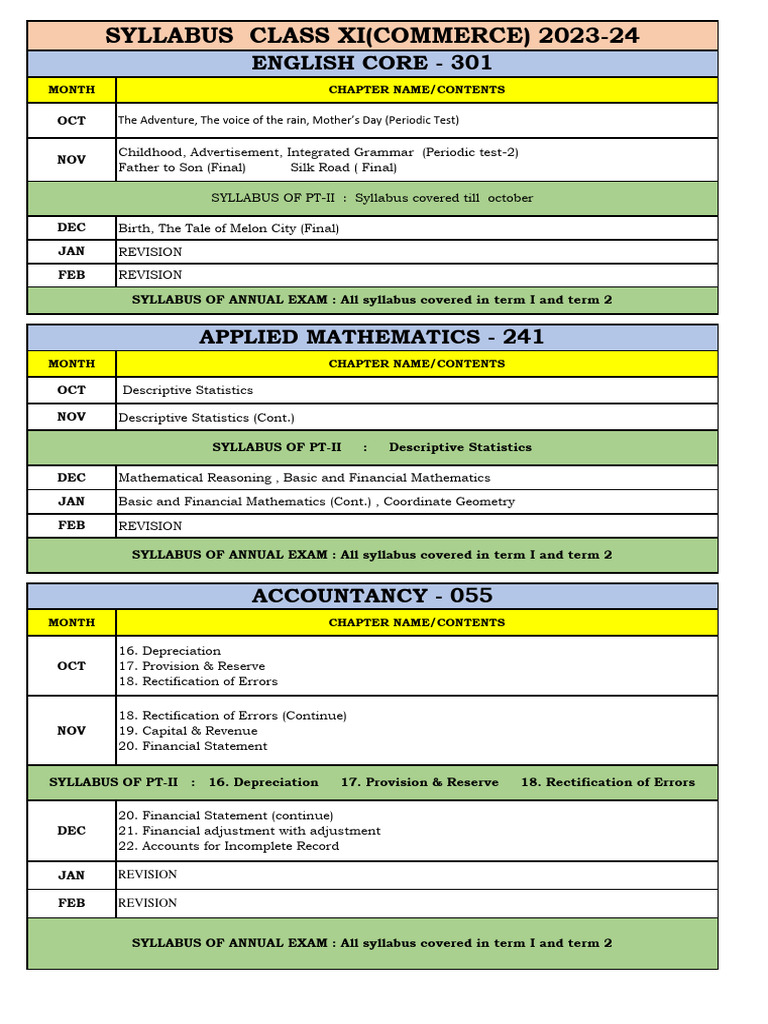 Second Term Syllabus Class Xi (Commerce) | PDF | Microeconomics | Business