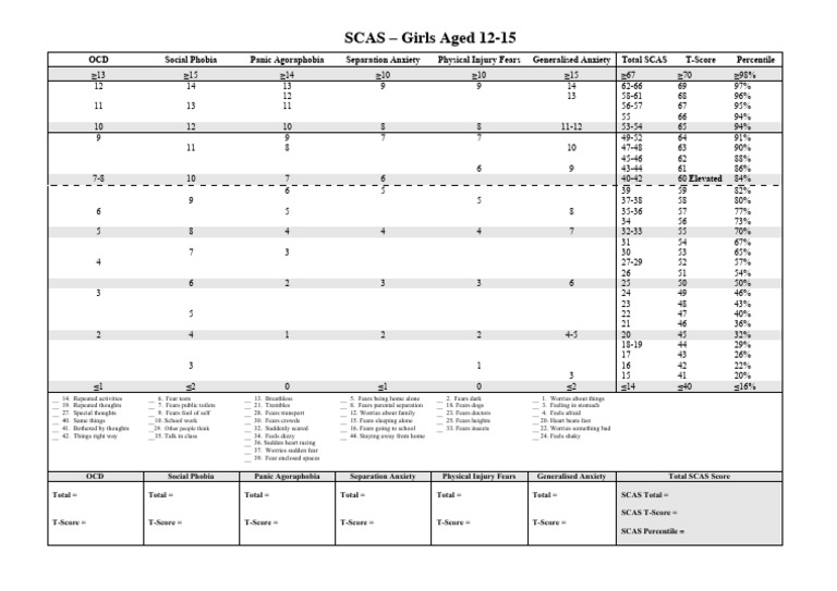 SCAS Scores for Girls Aged 12-15 | PDF | Agoraphobia | Phobia