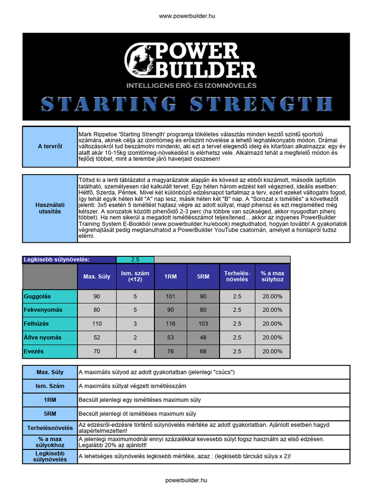 PWB Starting Strength | PDF