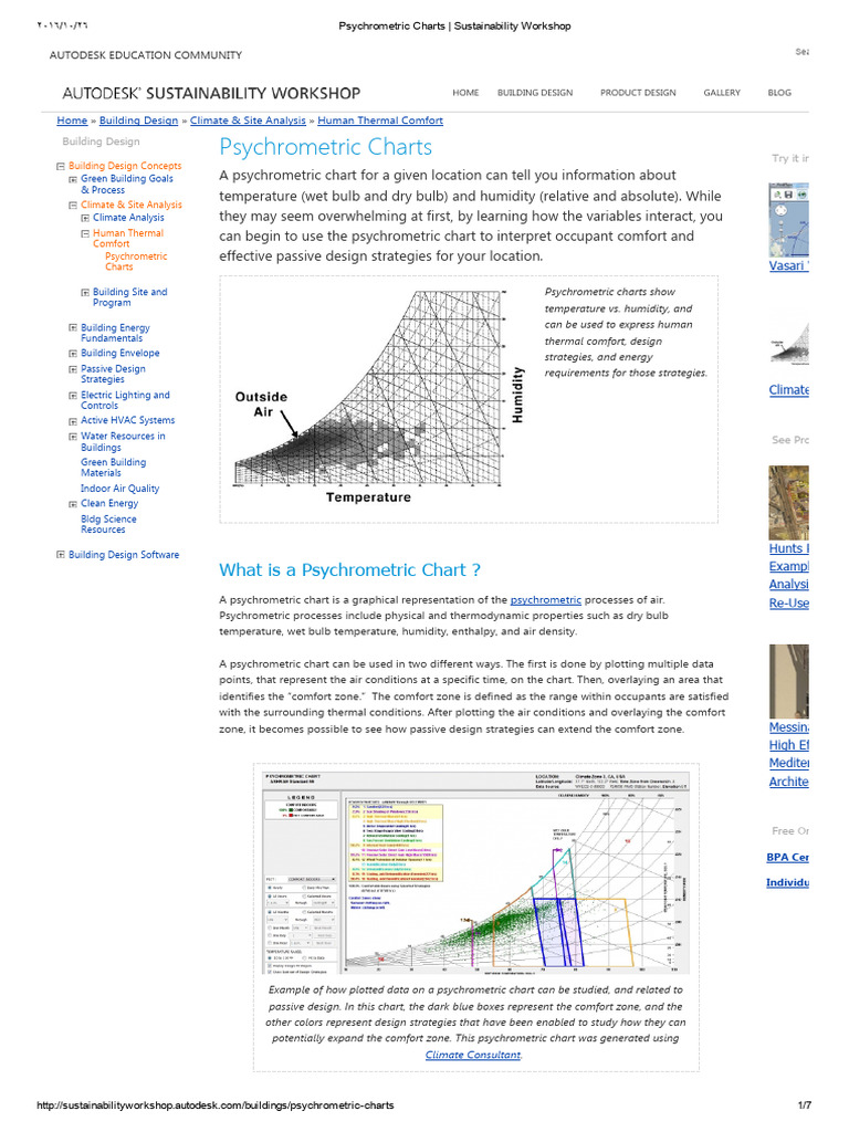 Psychrometric Charts - Sustainability Workshop | PDF | Humidity | Thermodynamics