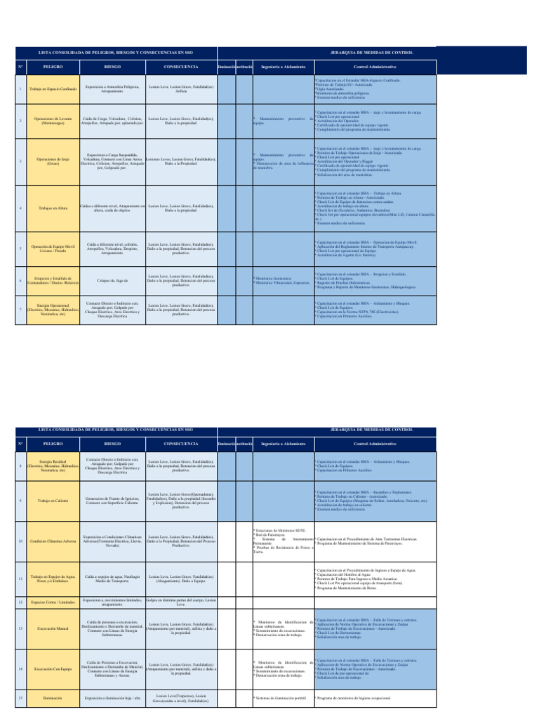 Guia de Peligros y Riesgos Antapaccay V 01 | PDF | Radiación ionizante ...