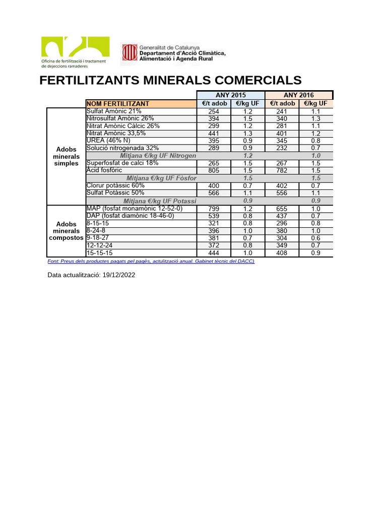 Preus Fertilitzants MINERALS | PDF