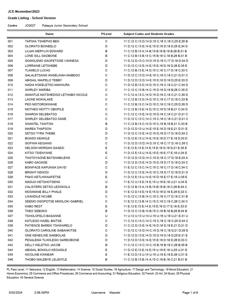 Pss Jce 2023 | PDF | Science | Observation