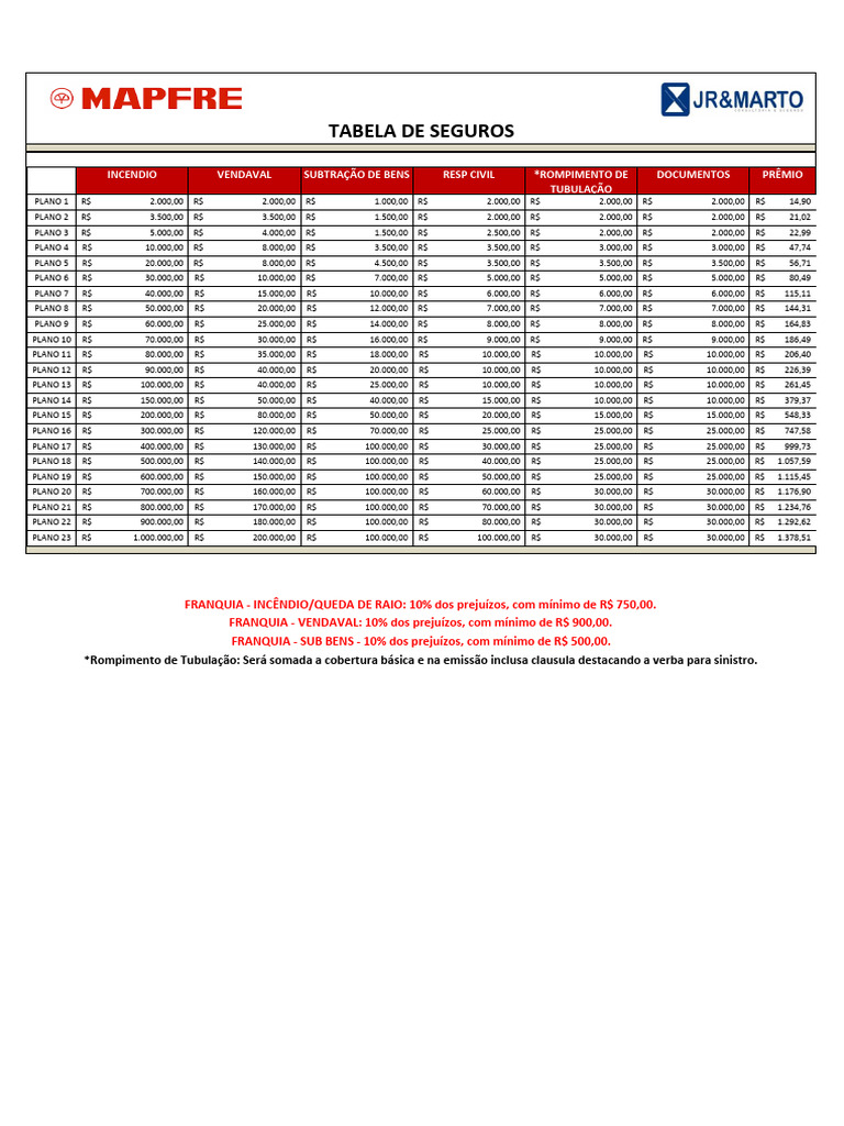 Tabela Mapfre 2024 | PDF