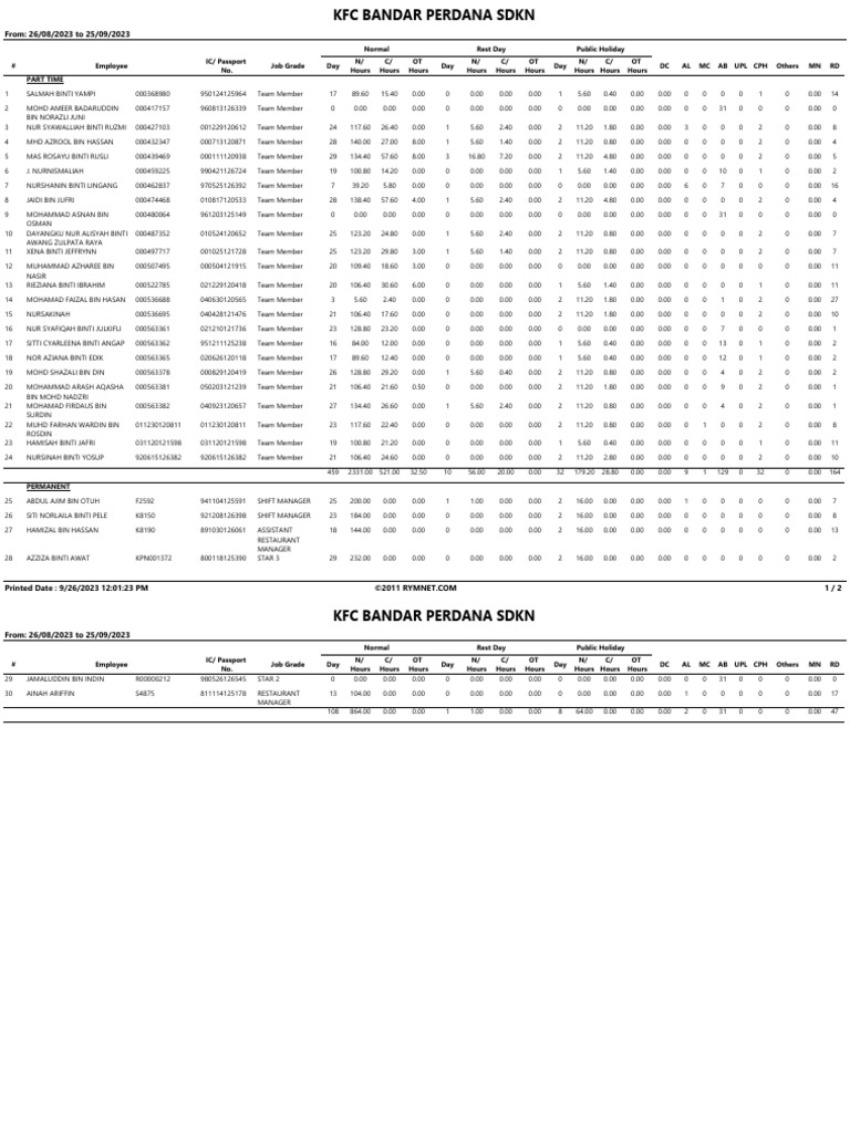 KFC summarySEPT | PDF