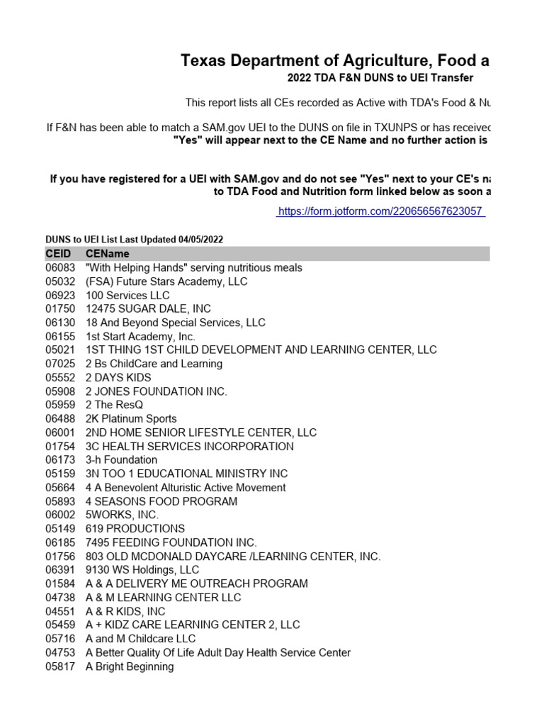 SquareMeals - FN DUNS To UEI W ESC - 04052022 | PDF | Child Care | Texas