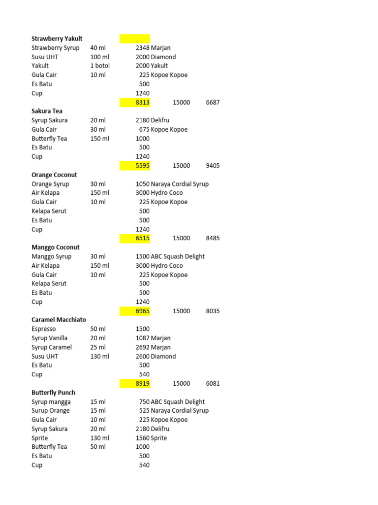 List Daftar Minuman | PDF