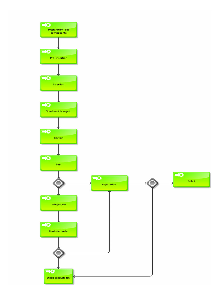 Business process 1 | PDF