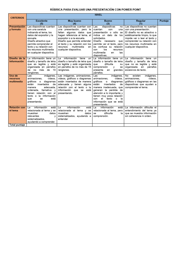 Rúbrica para Evaluar Una Presentación Con Power Point | PDF ...