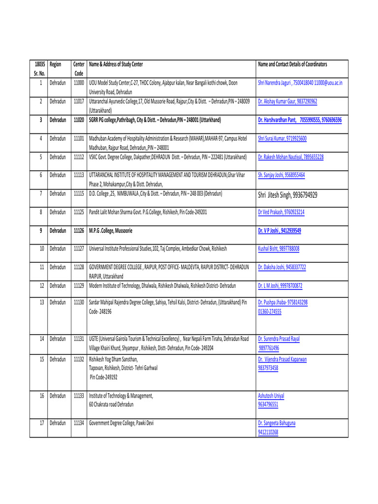 Study Center List | PDF