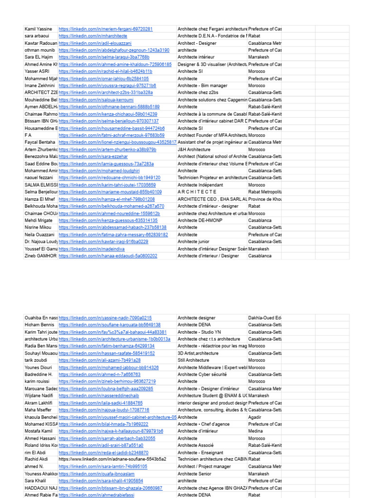 Architects Maroc - BBBBLM | PDF | Morocco | Casablanca