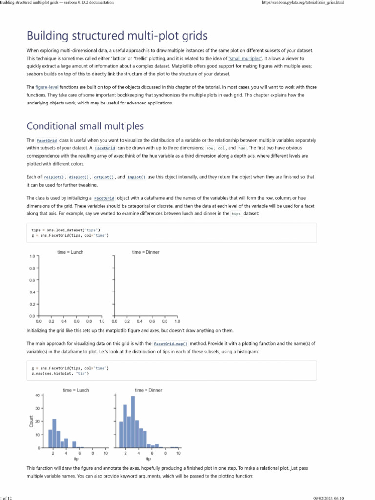 Multi-Plot Grids with Seaborn FacetGrid | PDF | Function (Mathematics ...