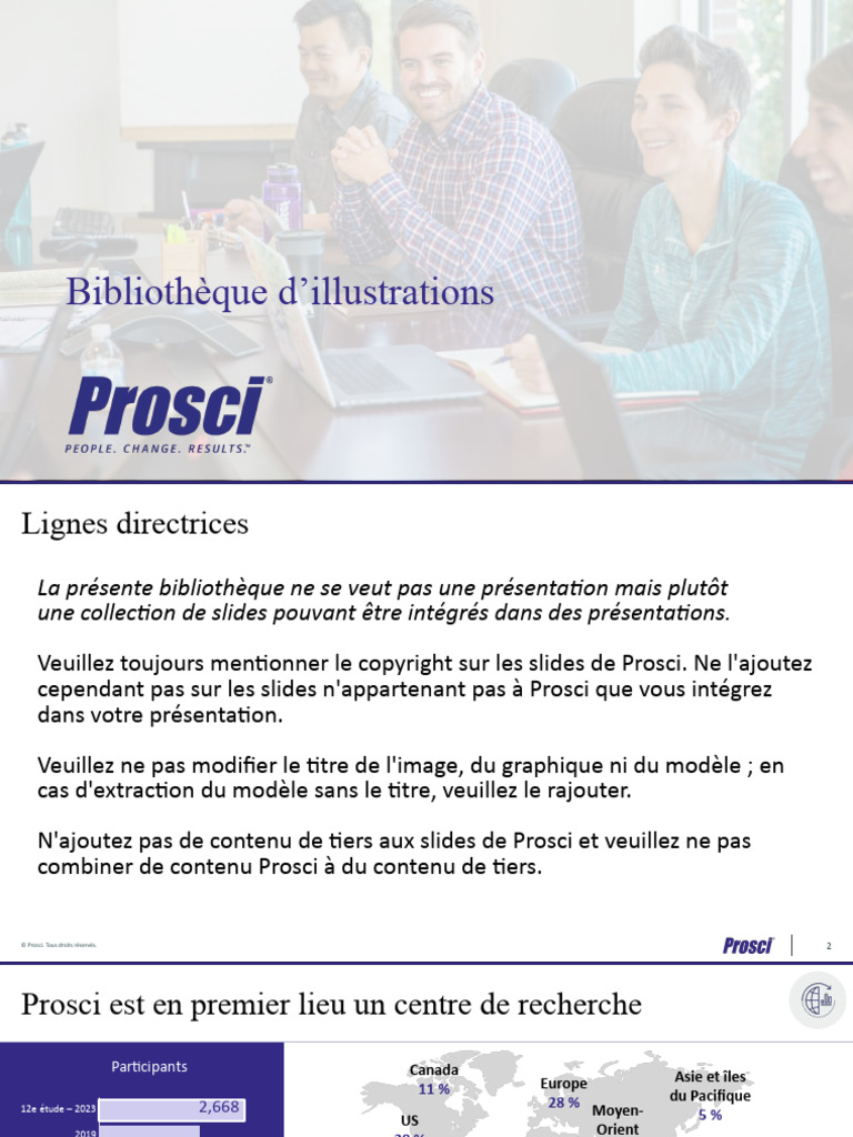 Certification PROSCI 2023 - Slide Deck | PDF | Motivation | Motivant