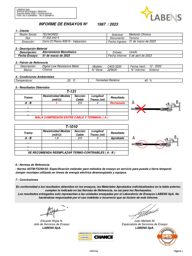 Informe 1987 LABENS - ATERRAMIENTO MONOFASICO - TECNORED - TERRENO ...