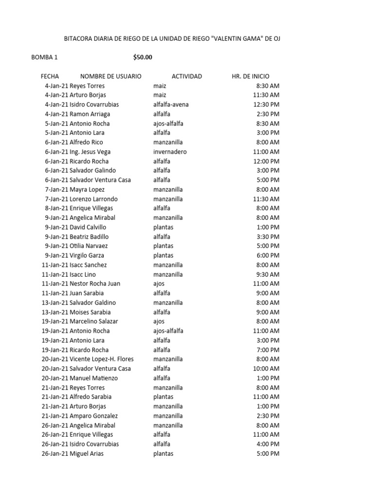 Bitacora Riego Presa Valentin Gama | PDF