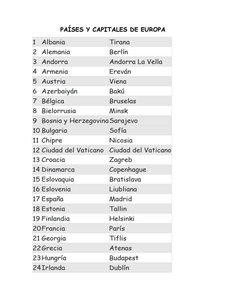 Países y Capitales de Europa | PDF