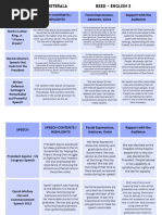 Rhetorical Analysis of Sotomayor's "A Latina Judges Voice" | PDF ...