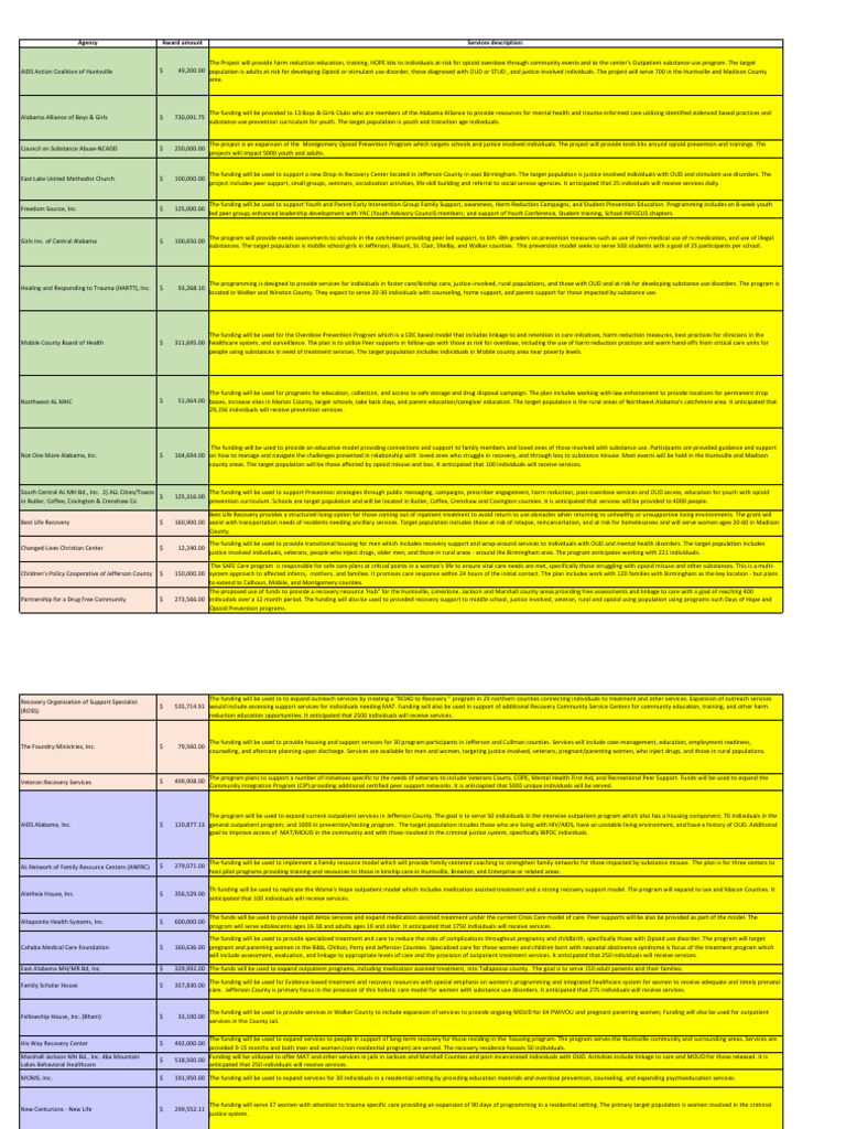ADMH Opioid RFP Awardees 02-24 | PDF | Opioid Use Disorder | Addiction