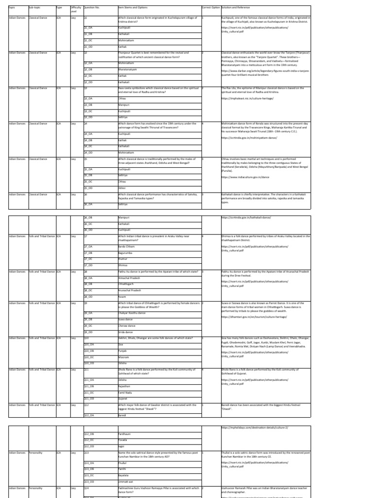 Art and Culture 83 | PDF