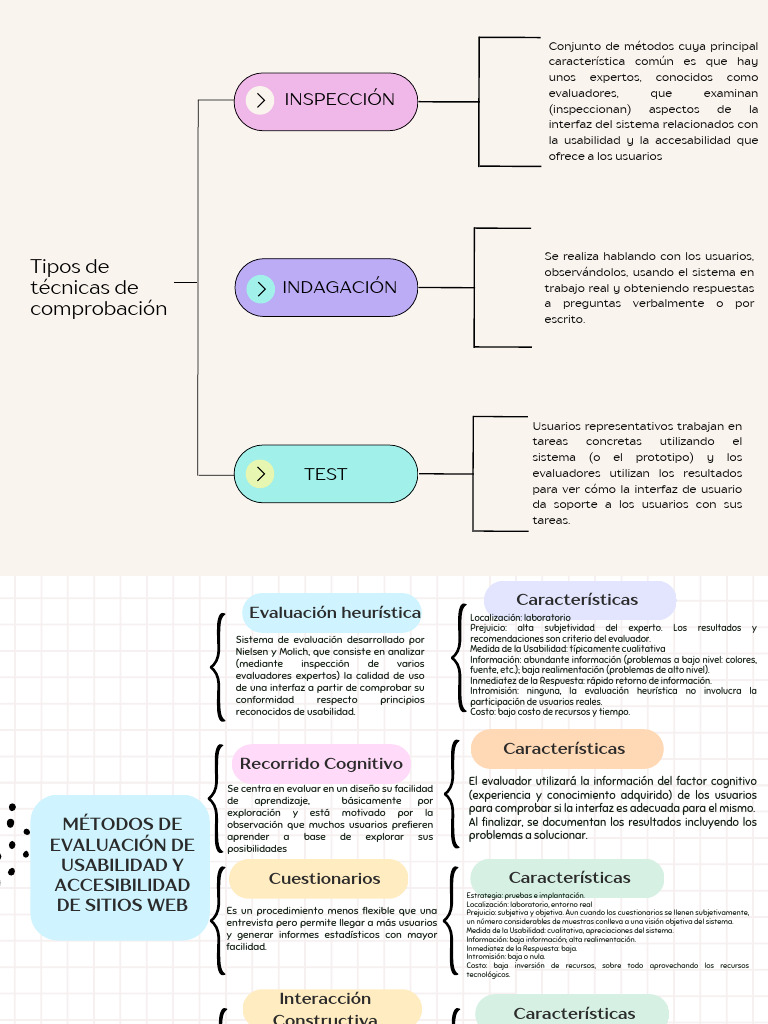 U4 Act Integradora Evaluacion Diana Rojo | PDF | Usabilidad | Aprendizaje