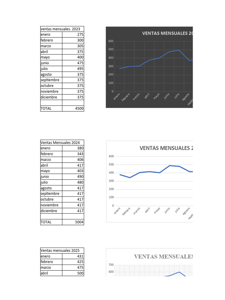 Proyeccion Promedio Simple-1 | PDF