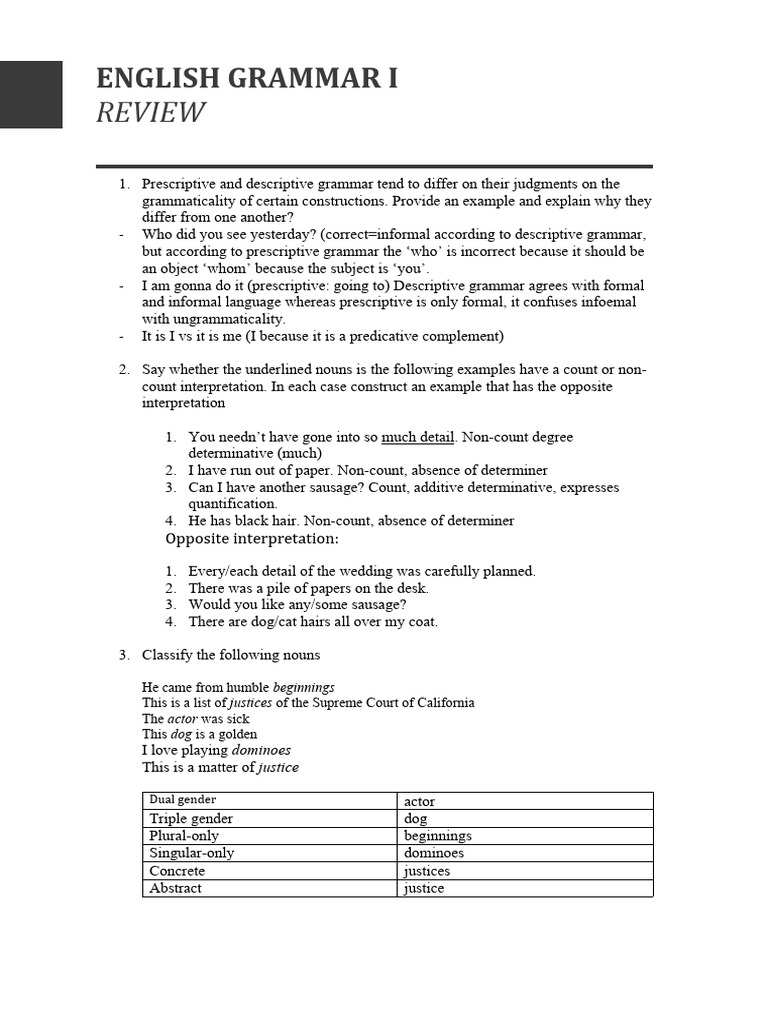 English Grammar I REVIEW MIDTERM | PDF | English Grammar | Grammatical ...