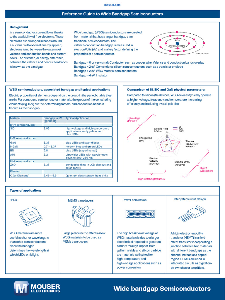 Reference Guide To Wide Bandgap Semiconductors | PDF | Band Gap | Semiconductors