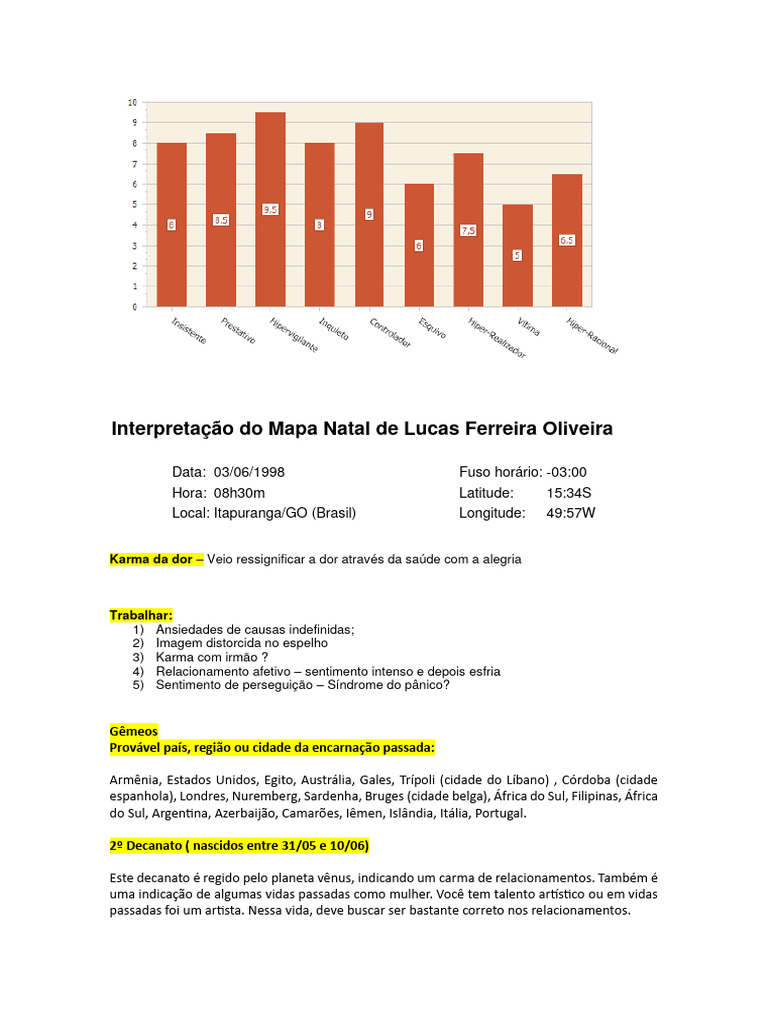 Interpretação do Mapa Natal de Lucas Oliveira | PDF | Amor | Planetas