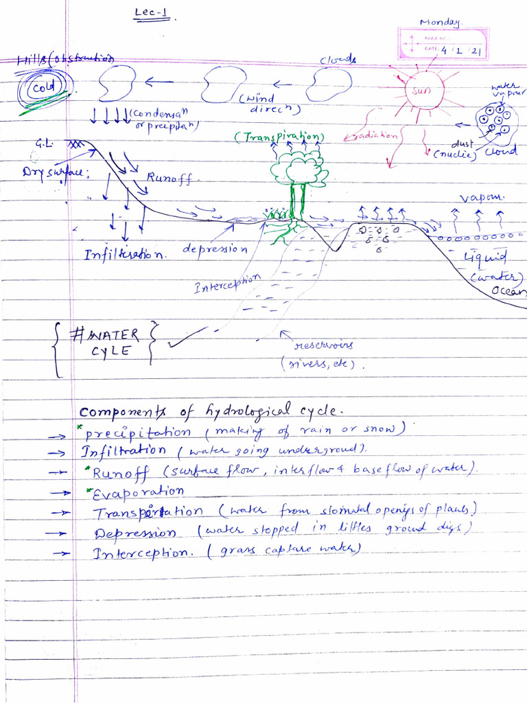 Hydrology Notes | PDF