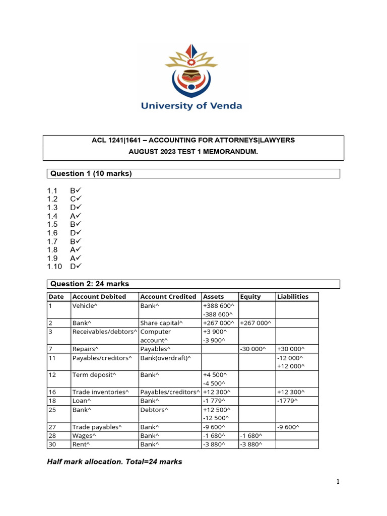 Acl Test 1 Memo | PDF | Debits And Credits | Banking