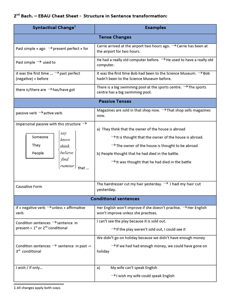 Syntactical Changes Cheat Sheet | PDF | Adjective | Verb
