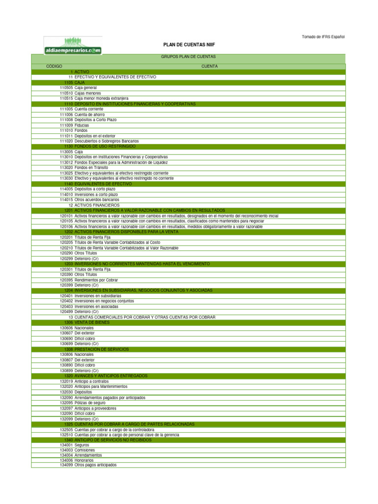 03. Plan Unico de Cuentas | PDF | Bancos | Dividendo