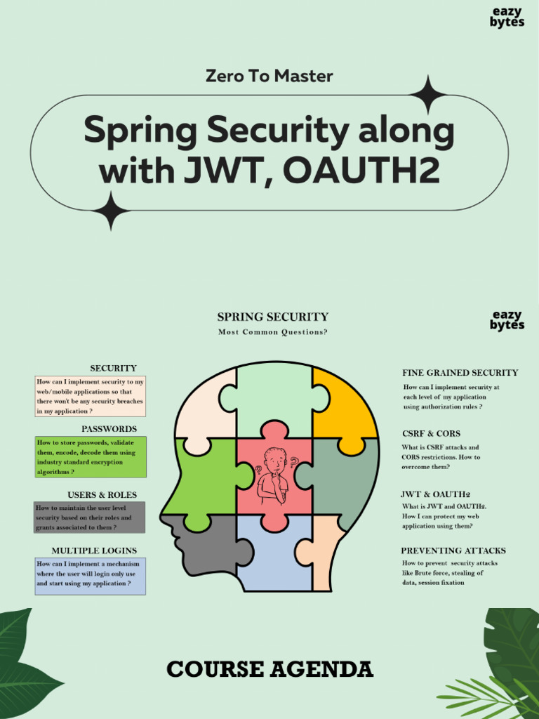 Spring Security Zero To Master Along With JWT, OAUTH2 | PDF