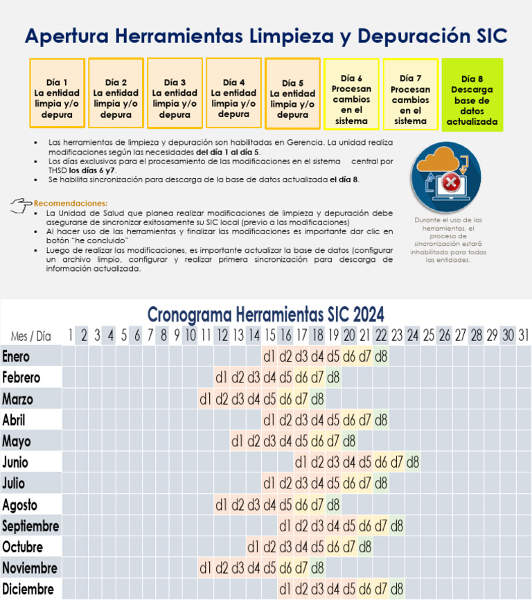 Cronograma Limpieza SIC 2024 | PDF