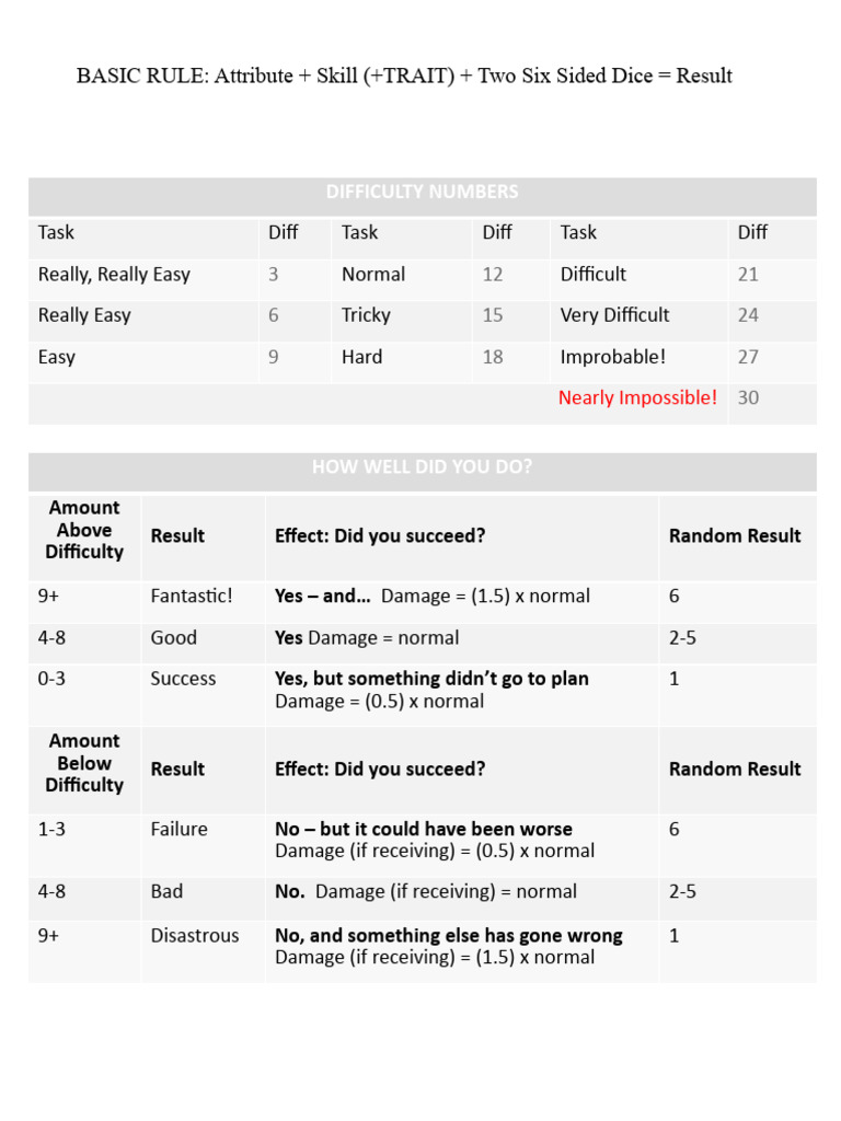 Editable Unofficial Game Master Screen | PDF | Rifle