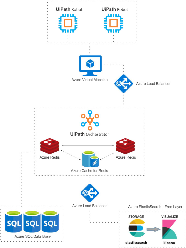 Diagrama Azure UIPath | PDF