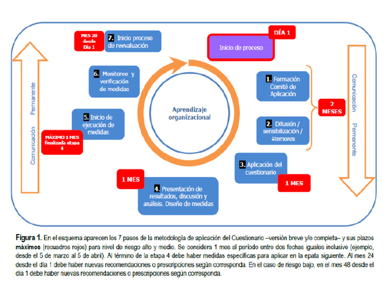 Esquema Plazos 2019 | PDF
