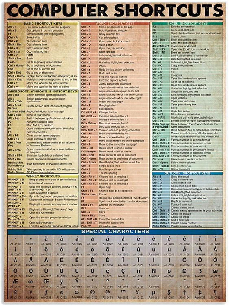 Computer Shortcuts | PDF