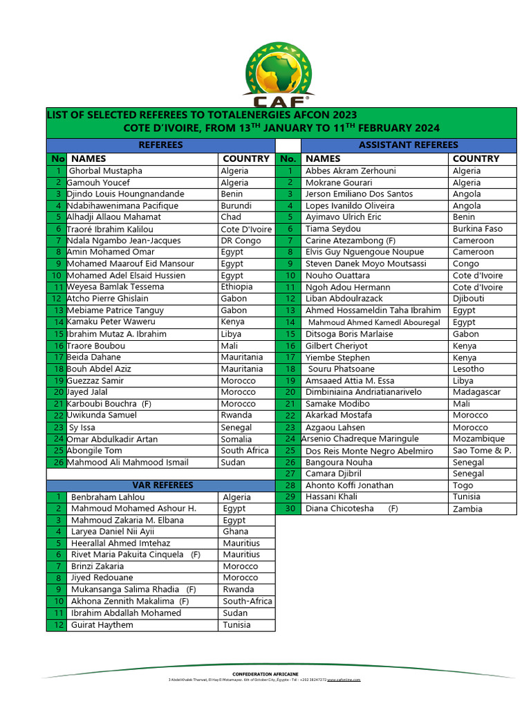 List Afcon 2023 Selected Referees 2 | PDF | Association Football | Sports