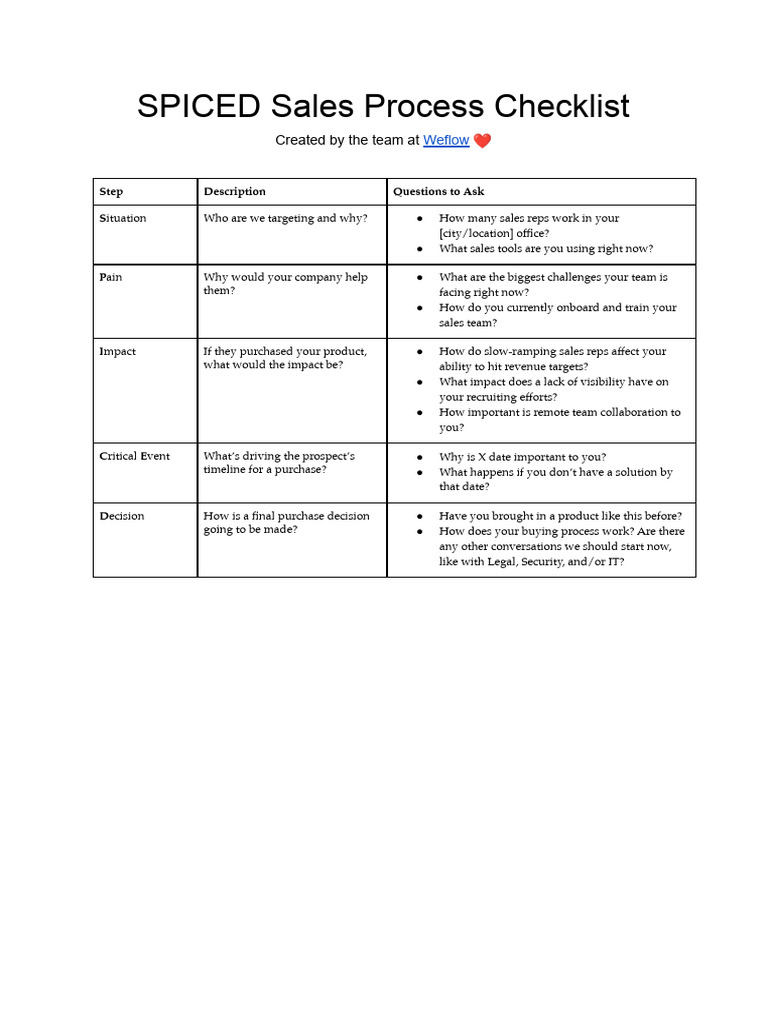 634842b1e9abae0930f5c1ab - Checklist - SPICED Sales Process - by Weflow ...